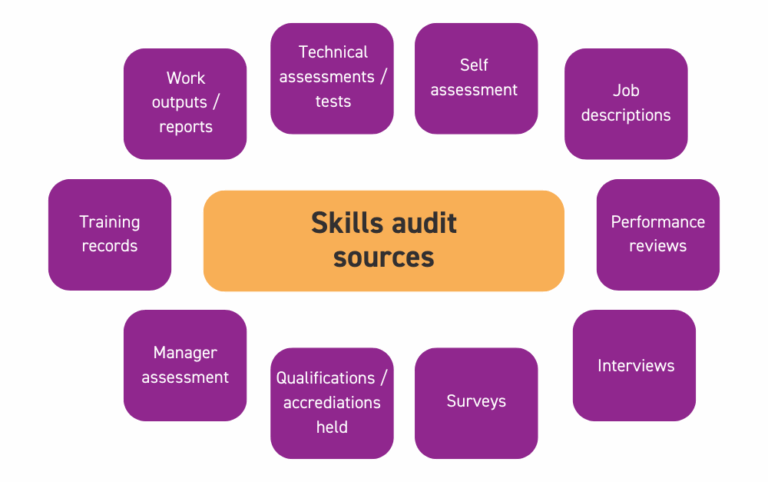 Capacity vs capability: What’s the difference? | News and insights